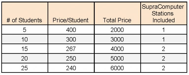 Turnkey Solutions – WORKFORCE MATH